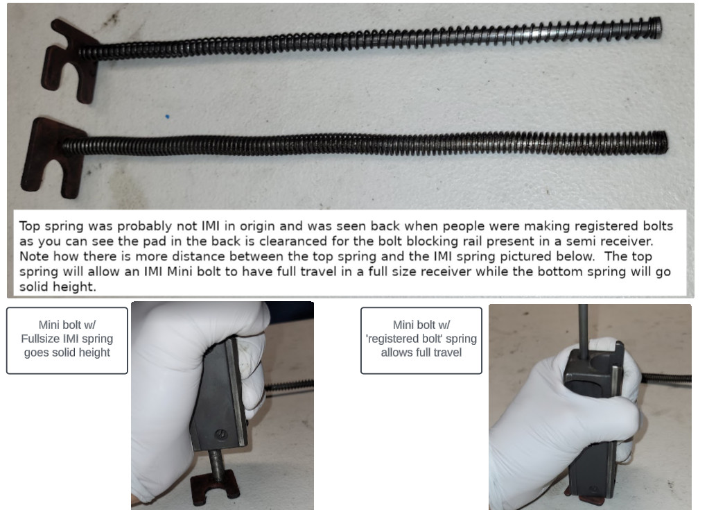 Full Size UZI cyclic rate testing – C3Junkie LLC